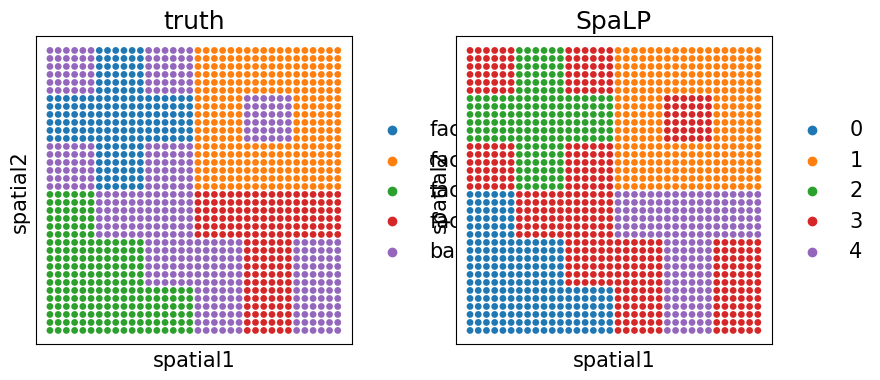 Simulated multi-omics data Tutorial — SpaLP